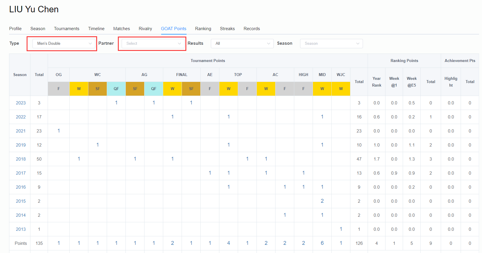 BadmintonRanks - Professional Badminton Data Statistics
